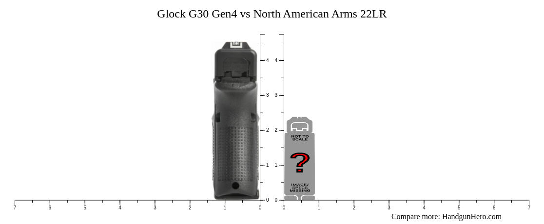 Glock G30 Gen4 vs North American Arms 22LR size comparison | Handgun Hero