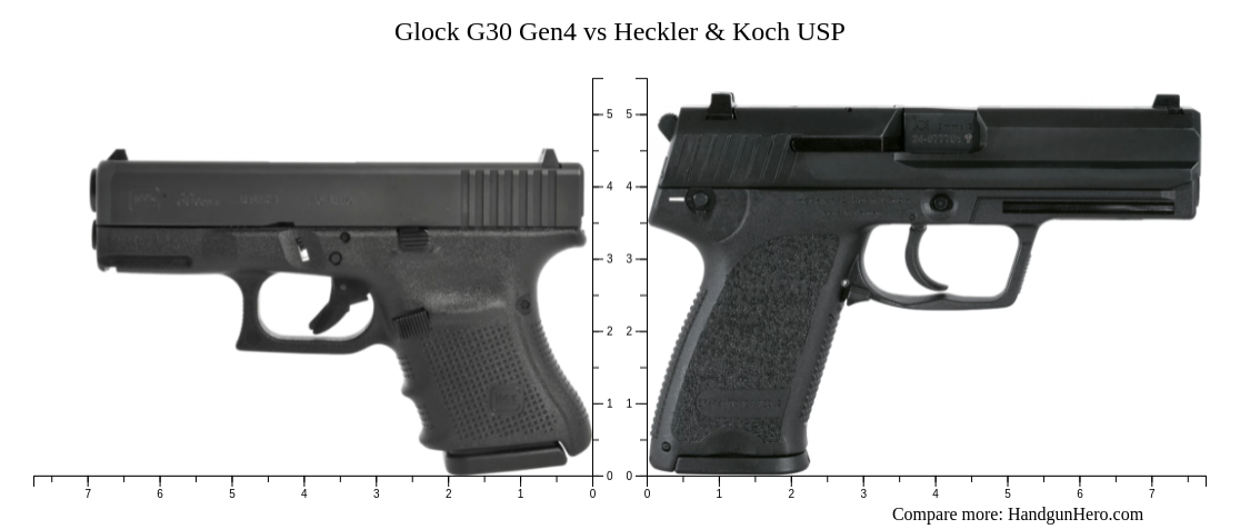 Glock G30 Gen4 vs Heckler & Koch USP size comparison | Handgun Hero