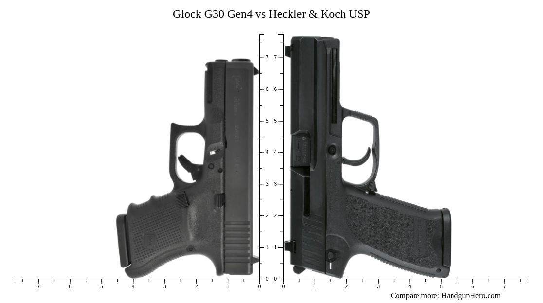 Glock G30 Gen4 vs Heckler & Koch USP size comparison | Handgun Hero