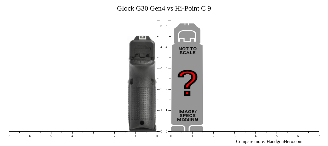 Glock G30 Gen4 vs Hi-Point C 9 size comparison | Handgun Hero