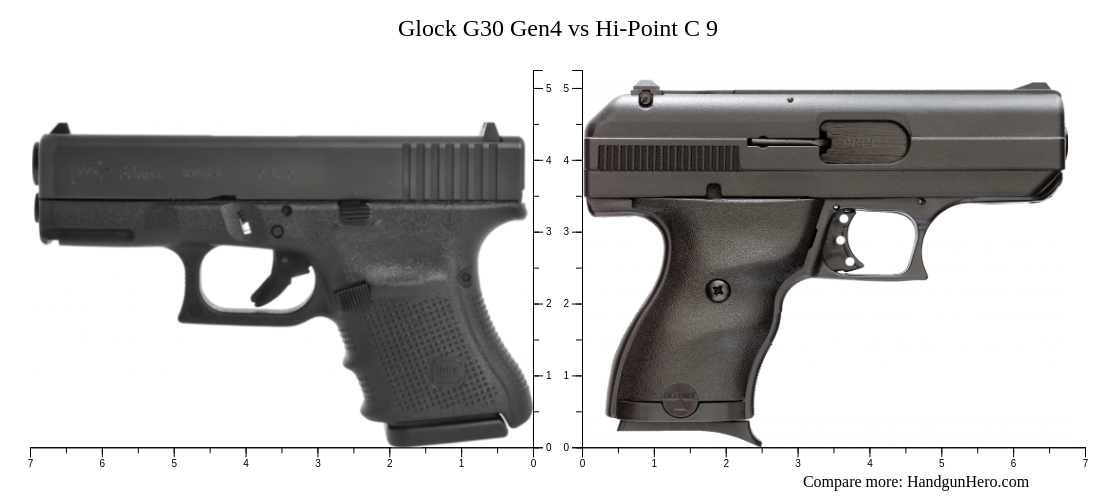 Glock G30 Gen4 vs Hi-Point C 9 size comparison | Handgun Hero