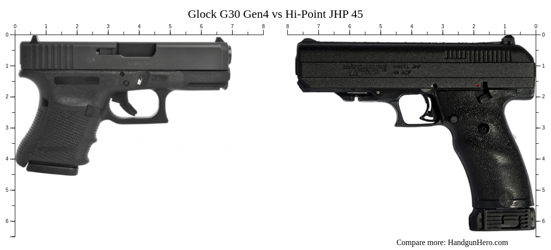Glock G30 Gen4 vs Hi-Point JHP 45 size comparison | Handgun Hero