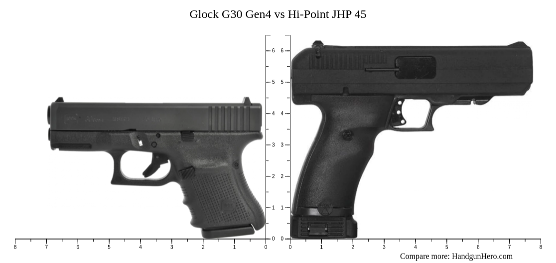Glock G30 Gen4 vs Hi-Point JHP 45 size comparison | Handgun Hero