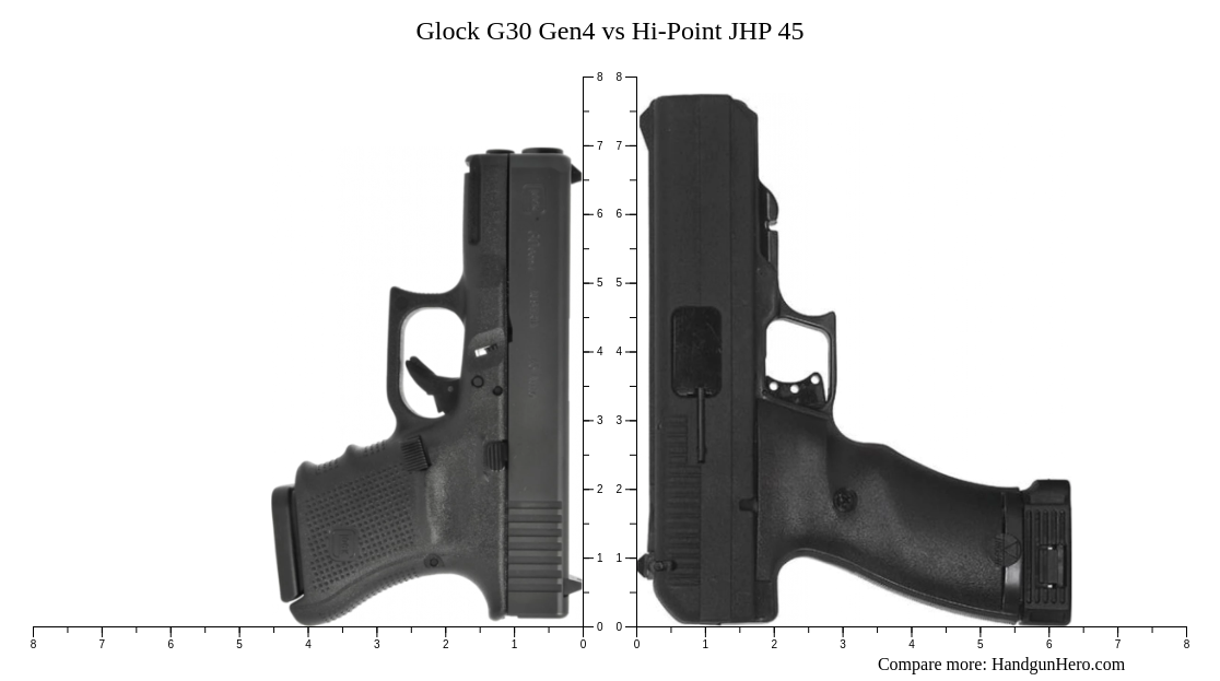 Glock G30 Gen4 vs Hi-Point JHP 45 size comparison | Handgun Hero