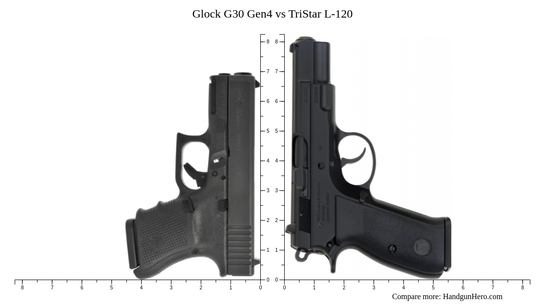 Glock G30 Gen4 vs TriStar L-120 size comparison | Handgun Hero