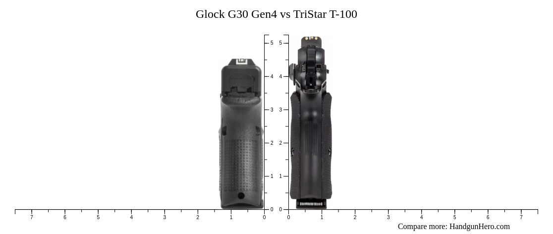 Glock G30 Gen4 vs TriStar T-100 size comparison | Handgun Hero