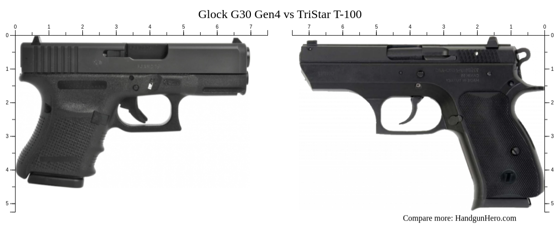 Glock G30 Gen4 vs TriStar T-100 size comparison | Handgun Hero