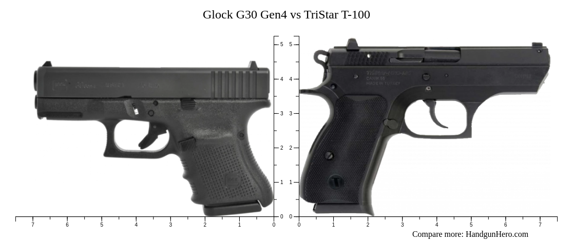 Glock G30 Gen4 vs TriStar T-100 size comparison | Handgun Hero