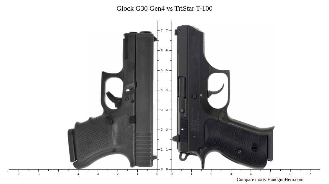 Glock G30 Gen4 vs TriStar T-100 size comparison | Handgun Hero