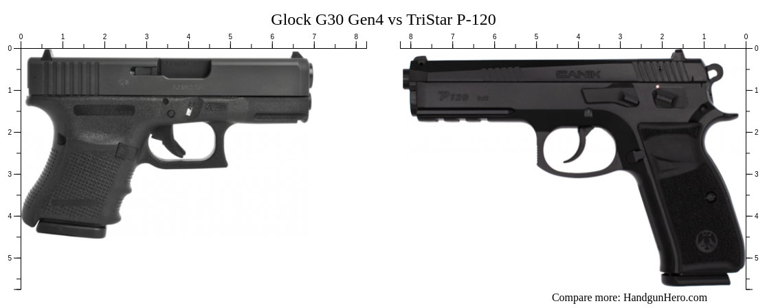 Glock G30 Gen4 vs TriStar P-120 size comparison | Handgun Hero