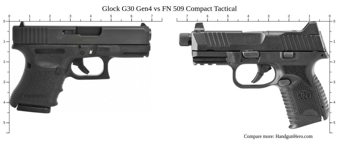 Glock G30 Gen4 vs FN 509 Compact Tactical size comparison | Handgun Hero