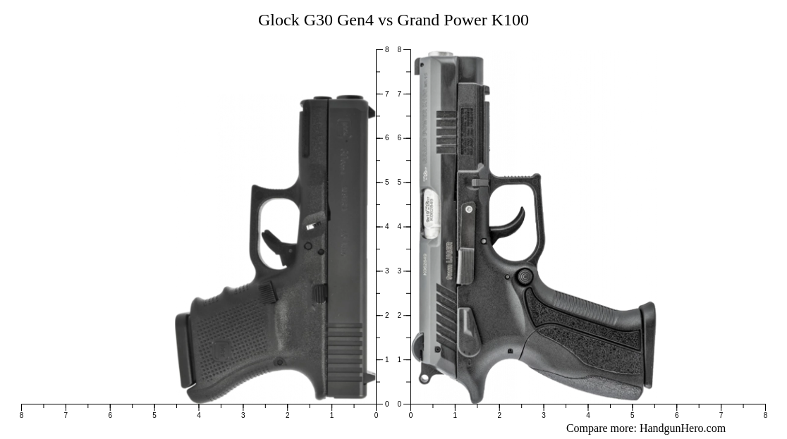 Glock G30 Gen4 vs Grand Power K100 size comparison | Handgun Hero