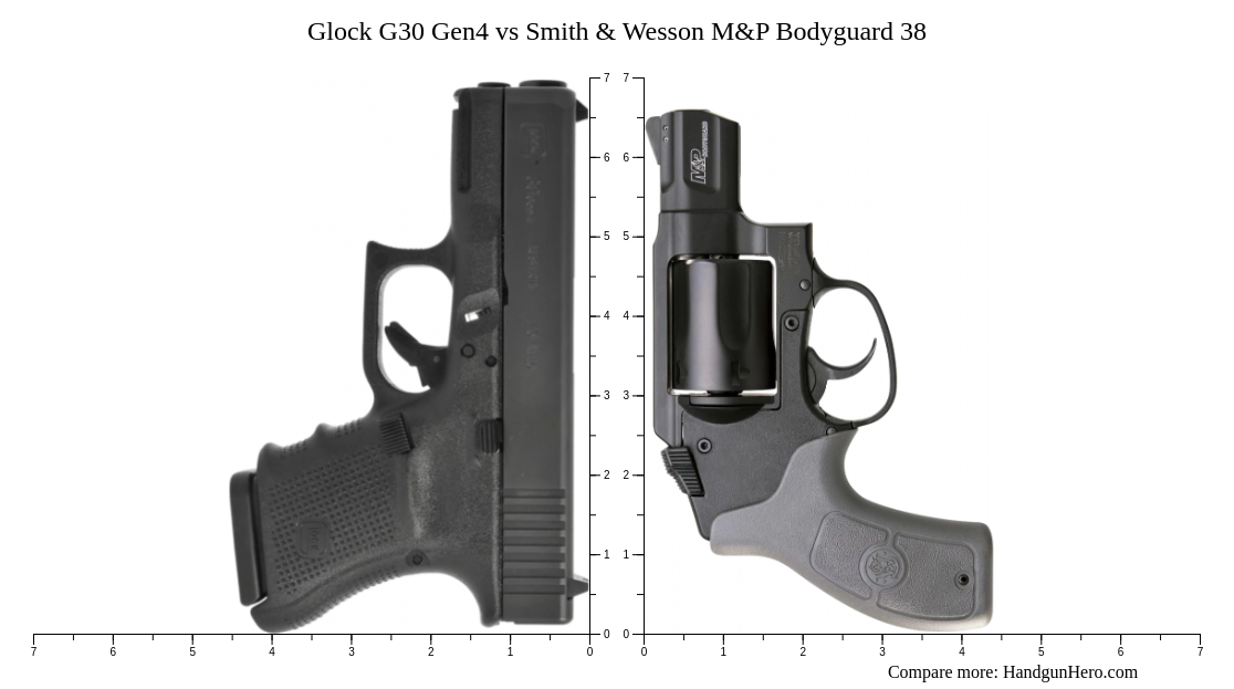Glock G30 Gen4 vs Smith & Wesson M&P Bodyguard 38 size comparison ...
