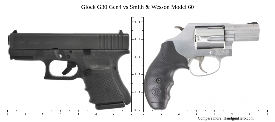 Glock G30 Gen4 vs Smith & Wesson Model 60 size comparison | Handgun Hero