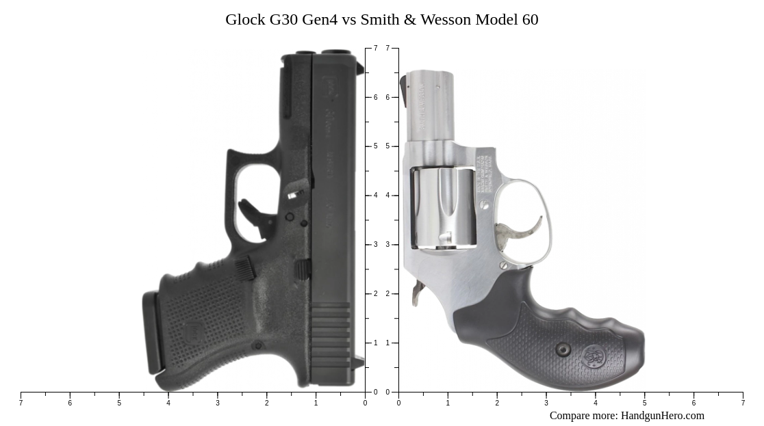 Glock G30 Gen4 vs Smith & Wesson Model 60 size comparison | Handgun Hero