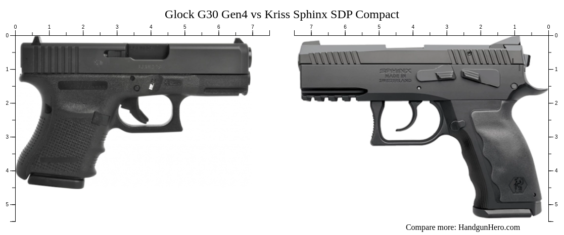 Glock G30 Gen4 vs Kriss Sphinx SDP Compact size comparison | Handgun Hero