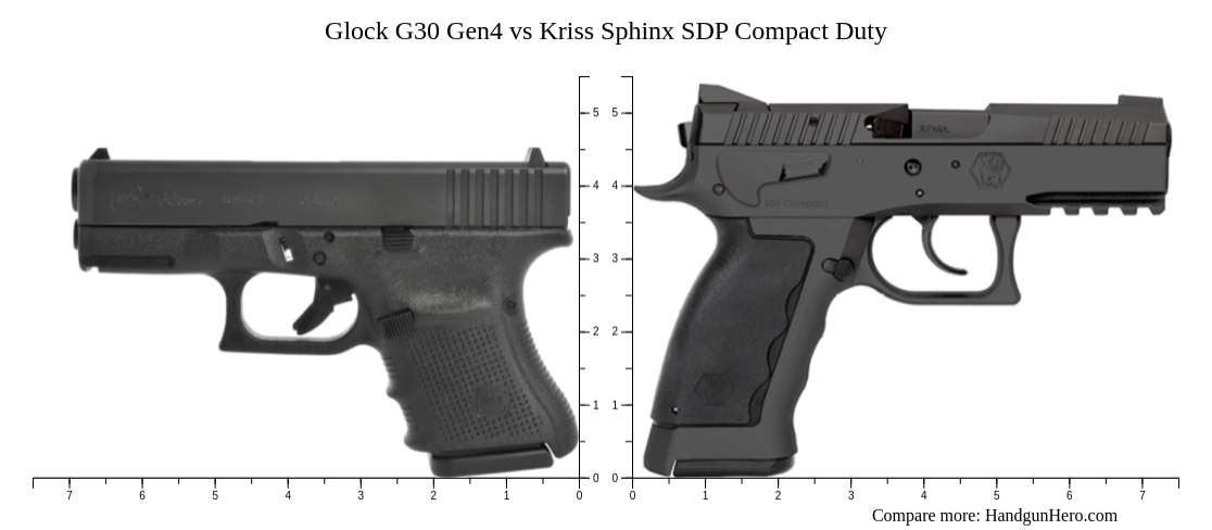 Glock G30 Gen4 vs Kriss Sphinx SDP Compact Duty size comparison ...