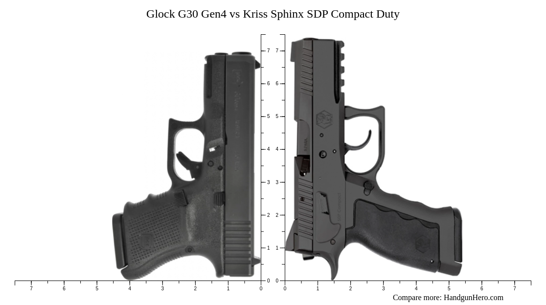 Glock G30 Gen4 vs Kriss Sphinx SDP Compact Duty size comparison ...