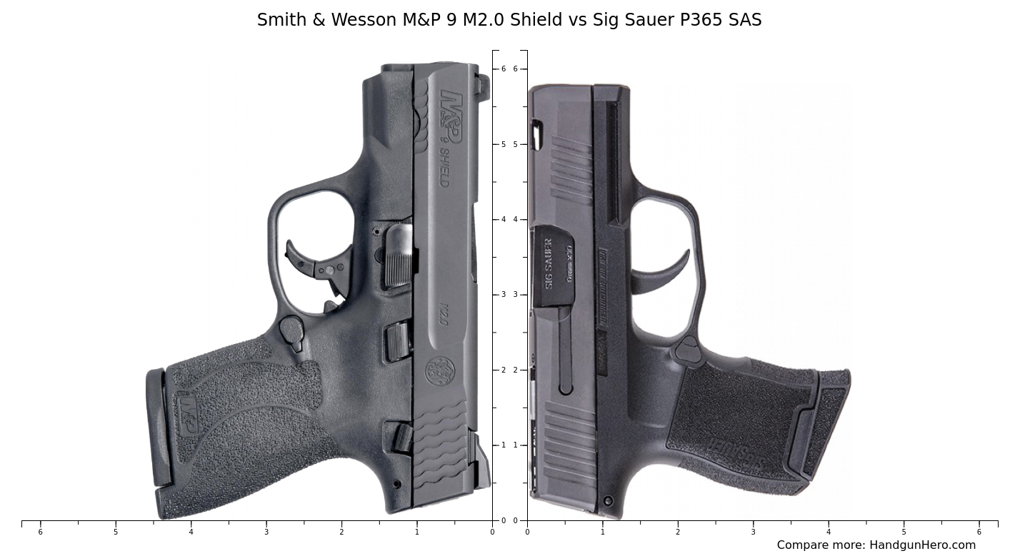 Smith & Wesson M&P 9 M2.0 Shield vs Sig Sauer P365 SAS size comparison ...