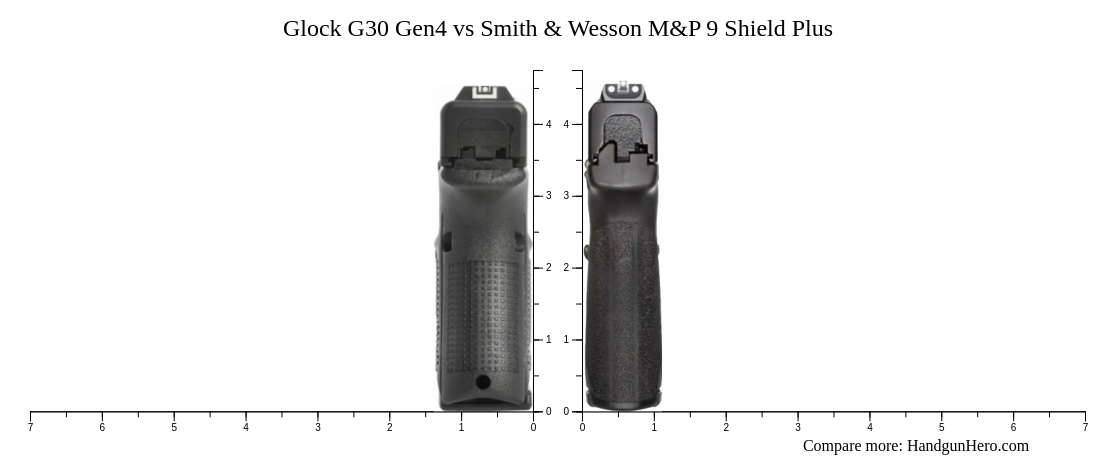 Glock G30 Gen4 vs Smith & Wesson M&P 9 Shield Plus size comparison | Handgun Hero