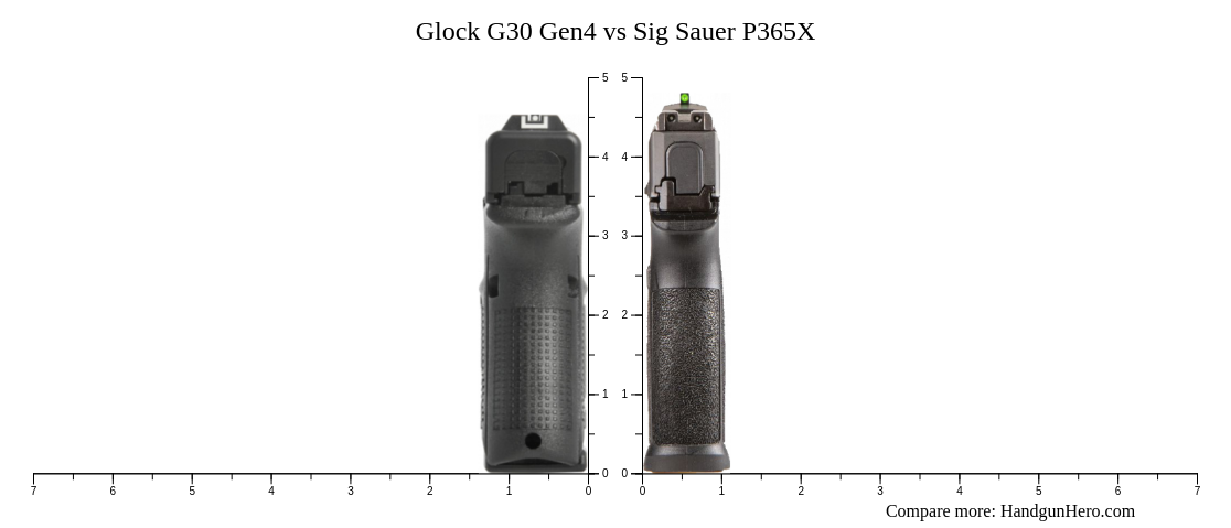Glock G30 Gen4 vs Sig Sauer P365X size comparison | Handgun Hero