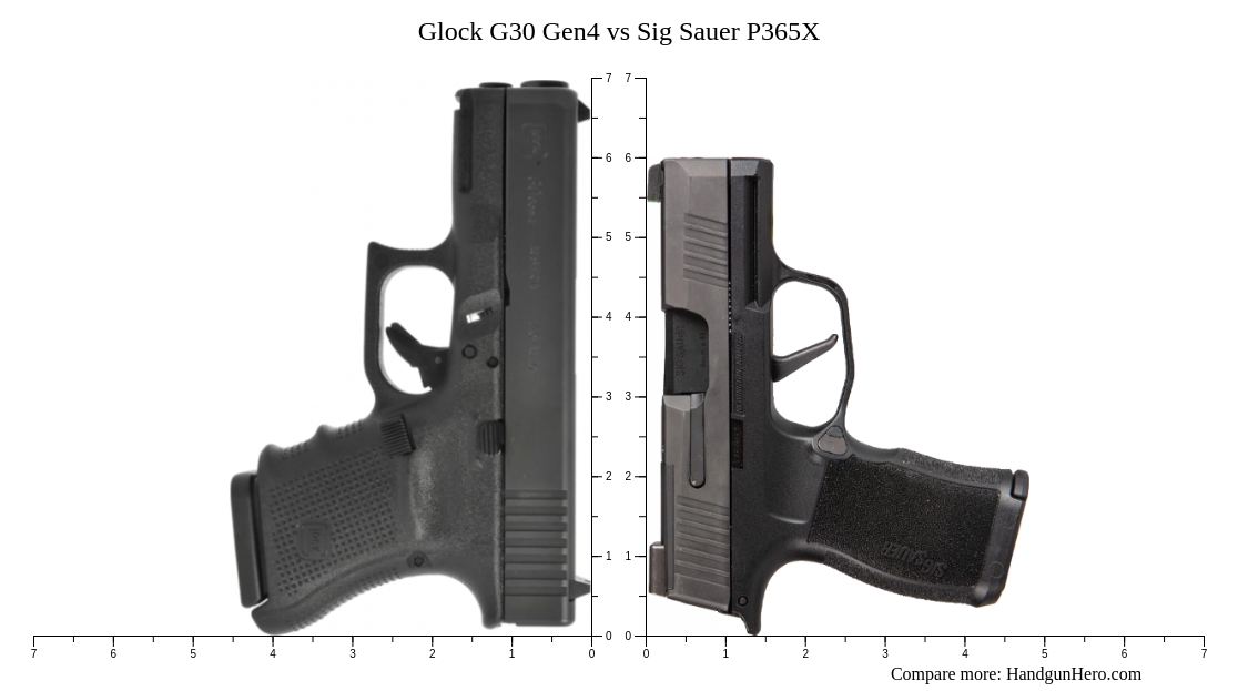 Glock G30 Gen4 vs Sig Sauer P365X size comparison | Handgun Hero