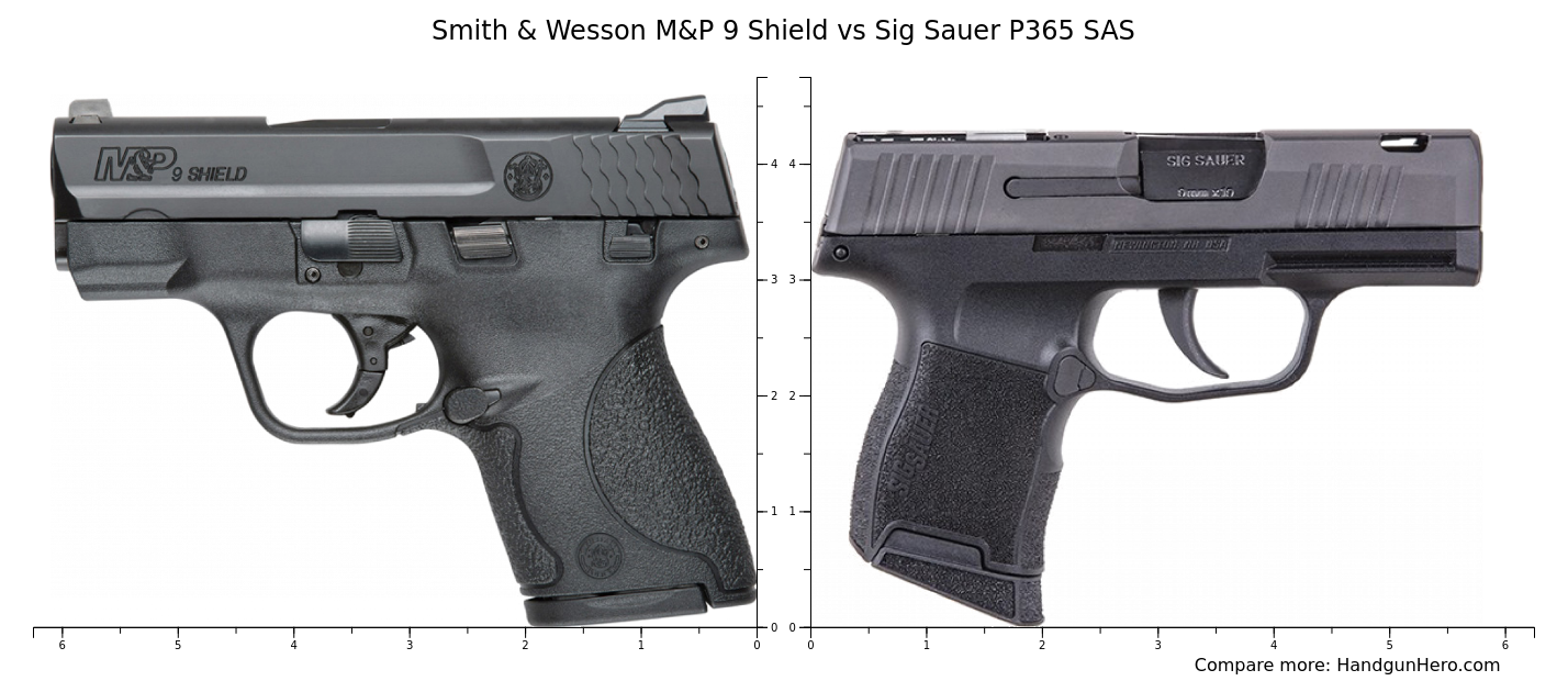 Smith & Wesson M&P 9 Shield vs Sig Sauer P365 SAS size comparison ...