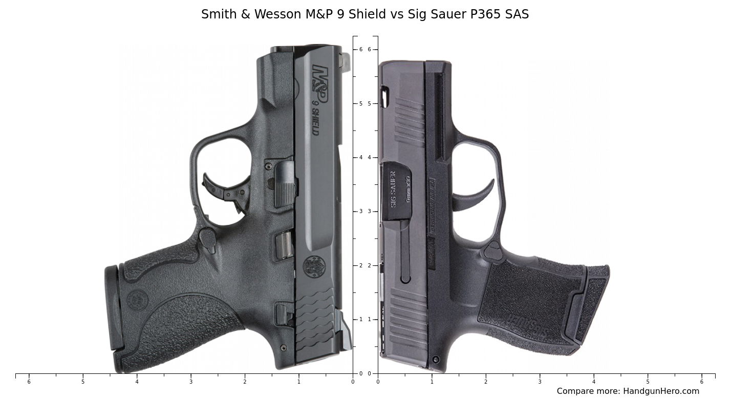 Smith & Wesson M&P 9 Shield vs Sig Sauer P365 SAS size comparison ...