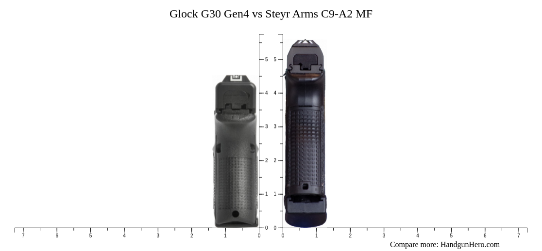 Glock G30 Gen4 vs Steyr Arms C9-A2 MF size comparison | Handgun Hero