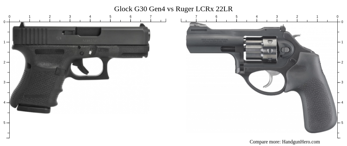Glock G30 Gen4 vs Ruger LCRx 22LR size comparison | Handgun Hero
