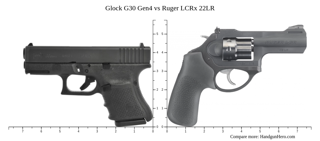 Glock G30 Gen4 vs Ruger LCRx 22LR size comparison | Handgun Hero