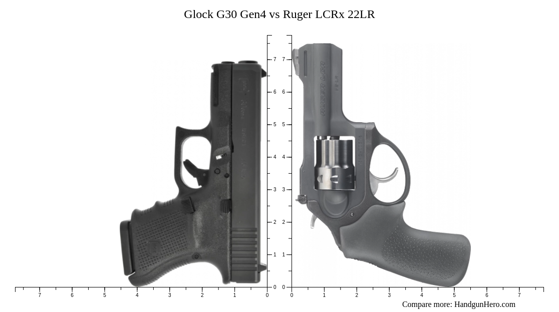 Glock G30 Gen4 vs Ruger LCRx 22LR size comparison | Handgun Hero