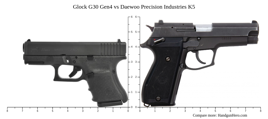 Glock G30 Gen4 vs Daewoo Precision Industries K5 size comparison | Handgun Hero