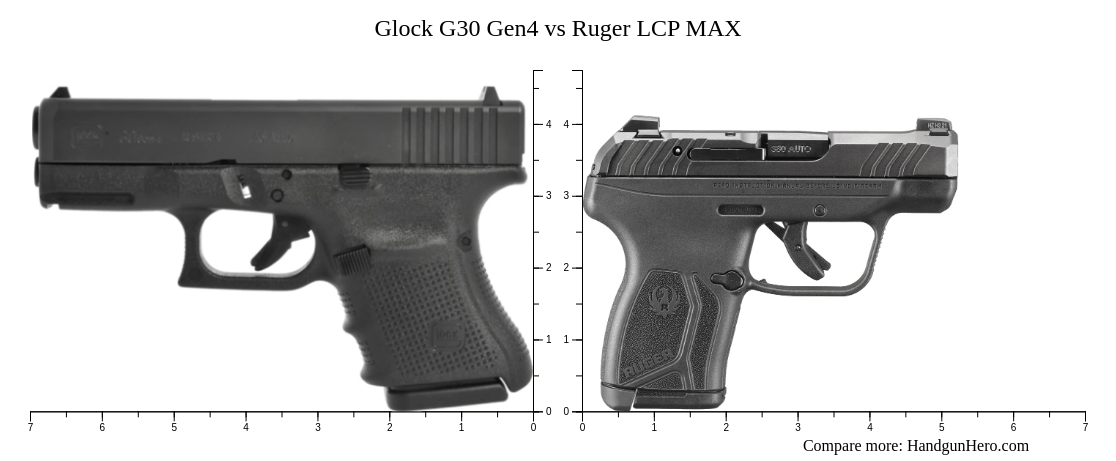 Glock G30 Gen4 vs Ruger LCP MAX size comparison | Handgun Hero