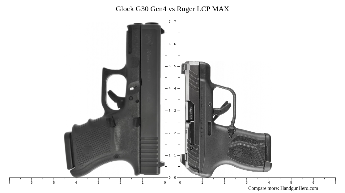 Glock G30 Gen4 vs Ruger LCP MAX size comparison | Handgun Hero
