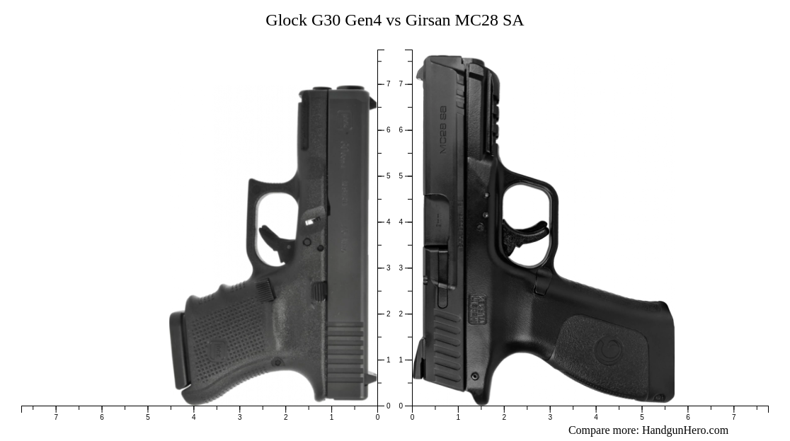 Glock G30 Gen4 vs Girsan MC28 SA size comparison | Handgun Hero