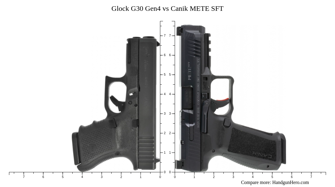 Glock G30 Gen4 vs Canik METE SFT size comparison | Handgun Hero