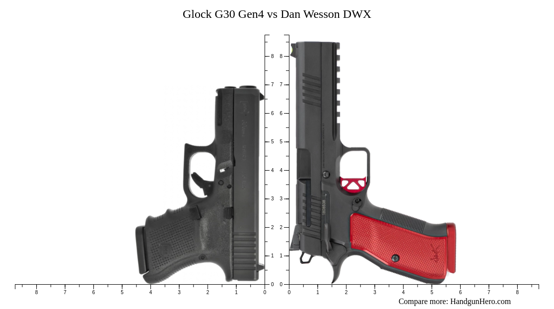 Glock G30 Gen4 vs Dan Wesson DWX size comparison | Handgun Hero