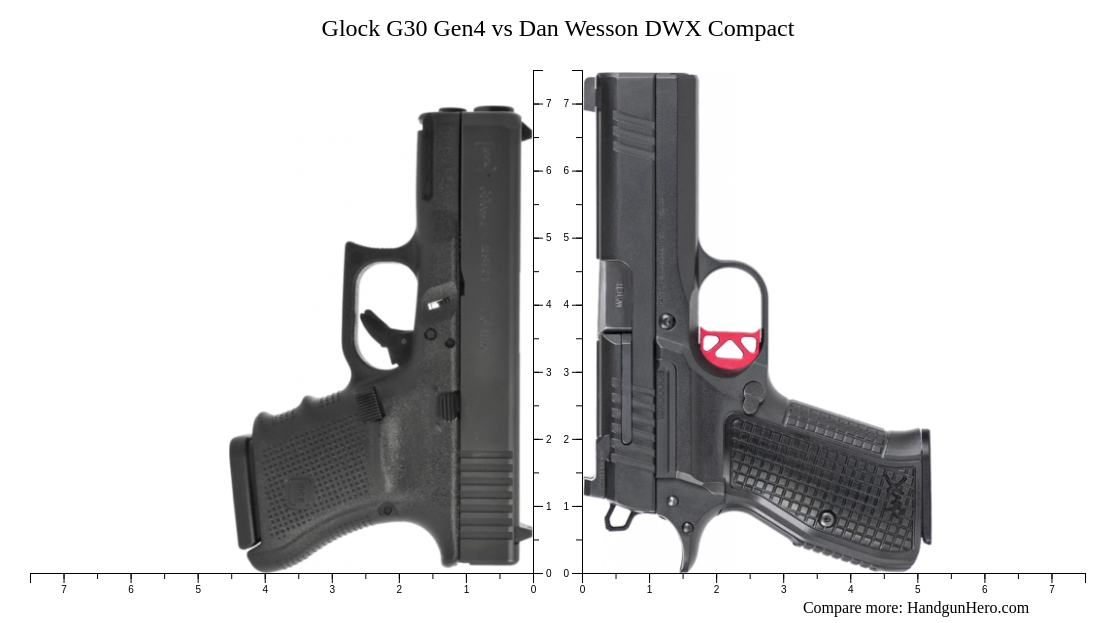 Glock G30 Gen4 vs Dan Wesson DWX Compact size comparison | Handgun Hero