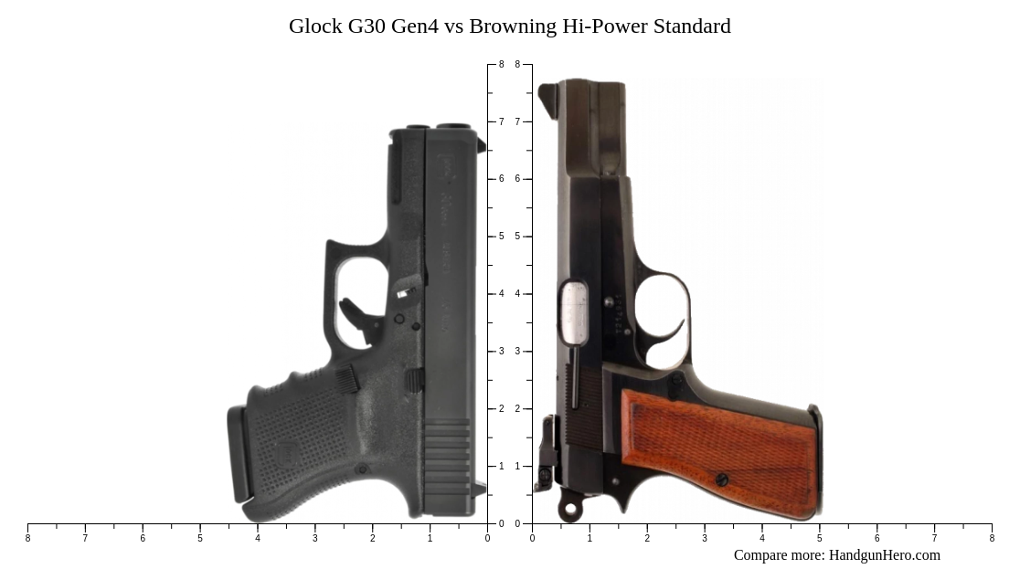 Glock G30 Gen4 vs Browning Hi-Power Standard size comparison | Handgun Hero