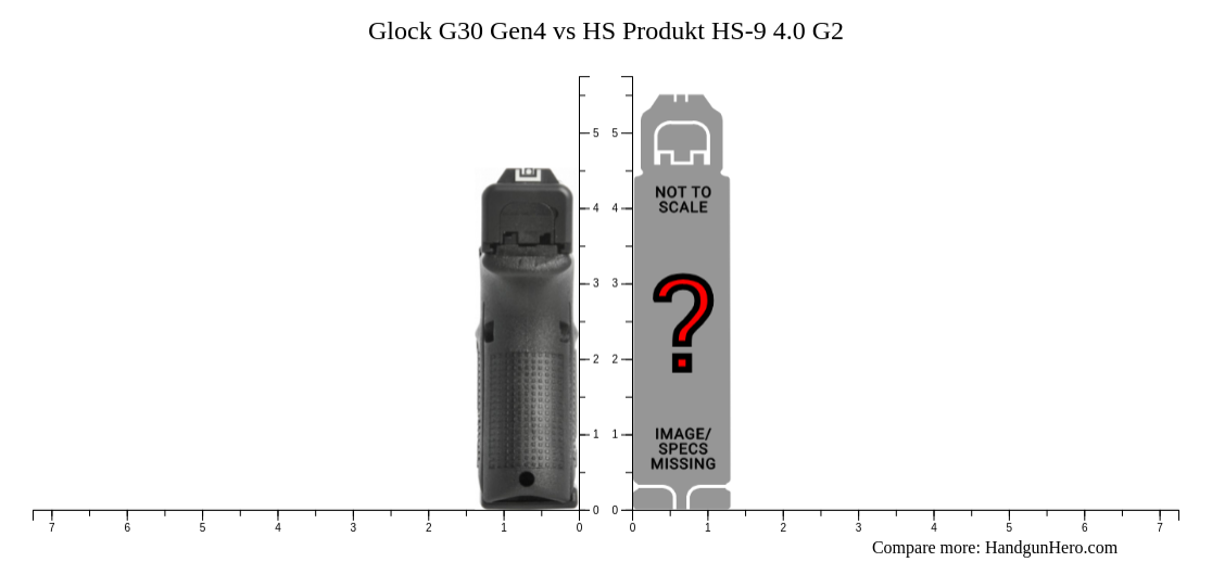Glock G30 Gen4 vs HS Produkt HS-9 4.0 G2 size comparison | Handgun Hero