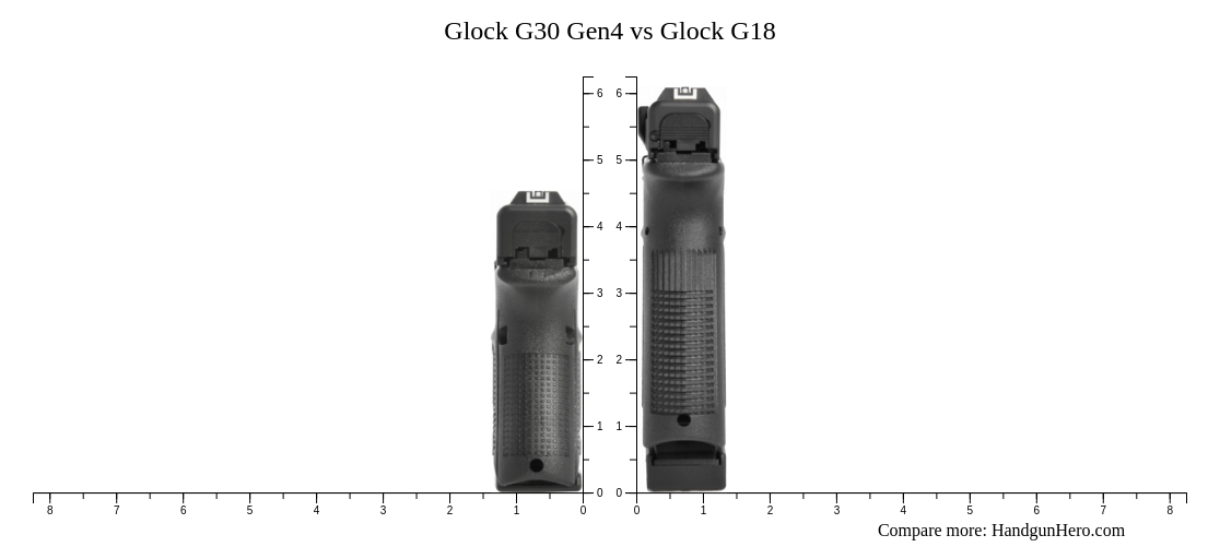 Glock G30 Gen4 vs Glock G18 size comparison | Handgun Hero