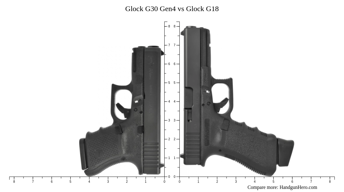 Glock G30 Gen4 vs Glock G18 size comparison | Handgun Hero