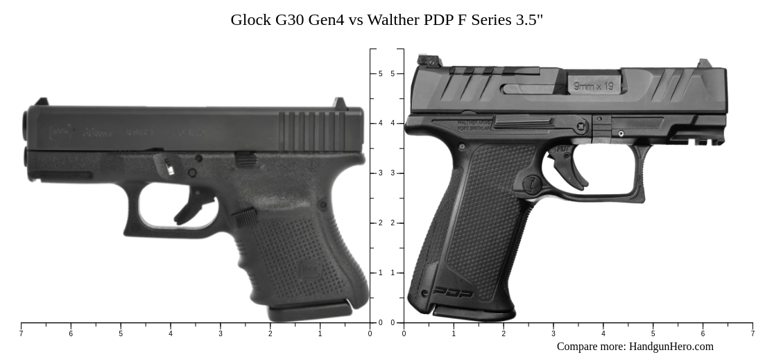 Glock G30 Gen4 vs Walther PDP F Series 3.5" size comparison | Handgun Hero