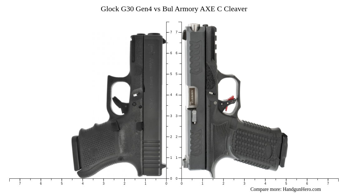 Glock G30 Gen4 vs Bul Armory AXE C Cleaver size comparison | Handgun Hero