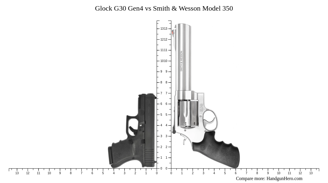 Glock G30 Gen4 vs Smith & Wesson Model 350 size comparison | Handgun Hero