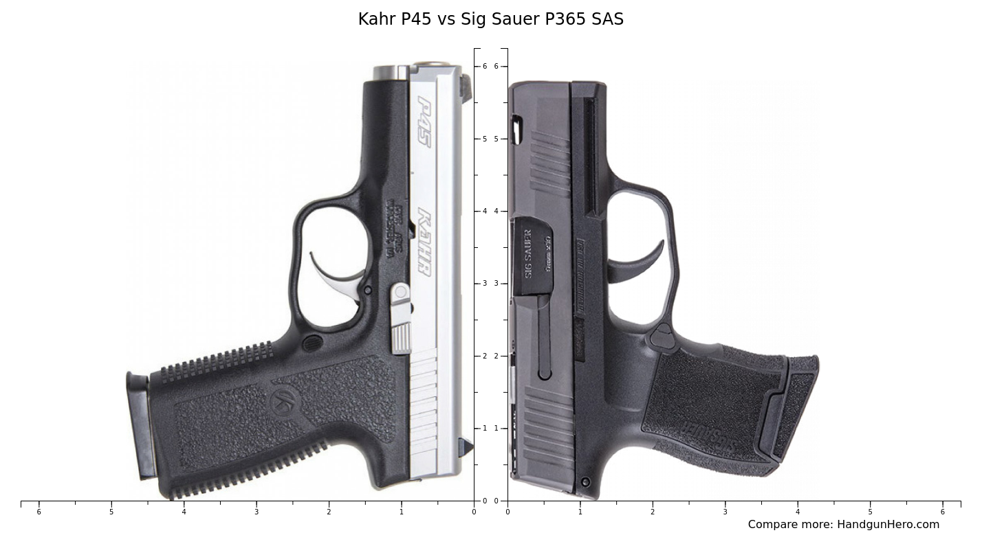 Kahr P45 vs Sig Sauer P365 SAS size comparison | Handgun Hero