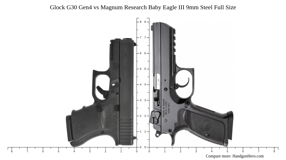 Glock G30 Gen4 vs Magnum Research Baby Eagle III 9mm Steel Full Size ...