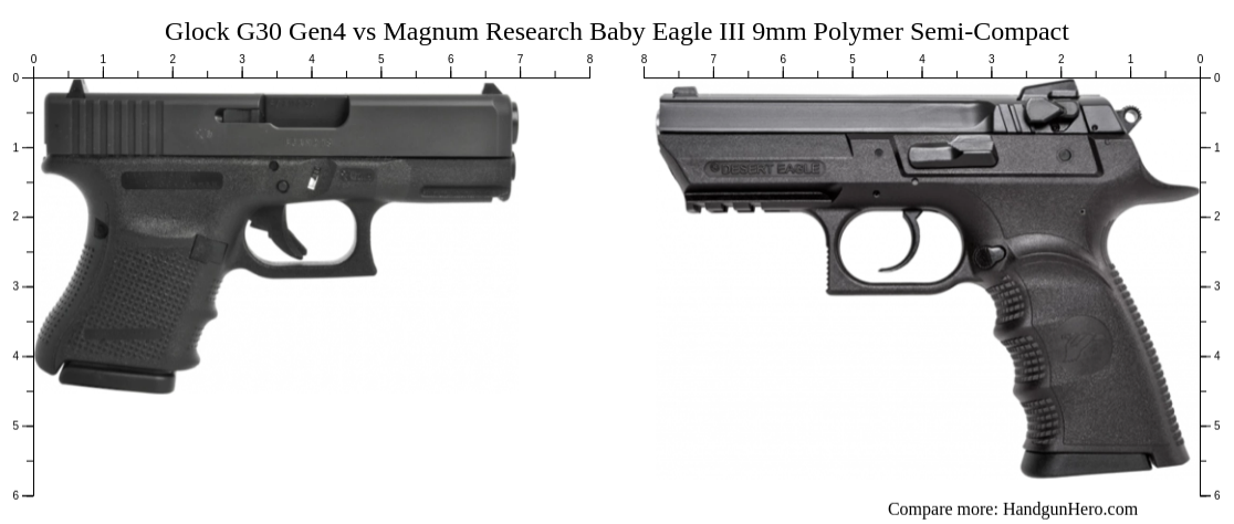 Glock G30 Gen4 vs Magnum Research Baby Eagle III 9mm Polymer Semi ...