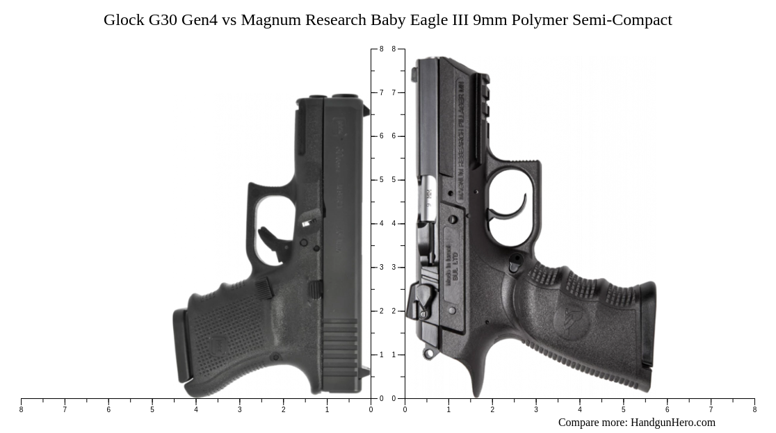 Glock G30 Gen4 vs Magnum Research Baby Eagle III 9mm Polymer Semi ...